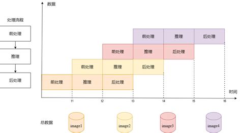 Parallel Mode — Nndeploy 0200 Documentation