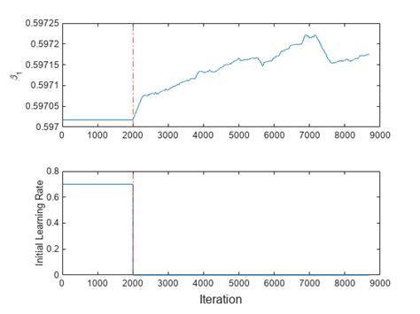 Incrementallearner Convert Support Vector Machine Svm Regression Model To Incremental