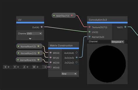 Multi Pass Convolution With Shader Graph Fukafuka Seika ~ フカフカ製菓