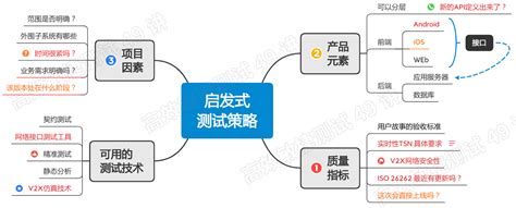 高效的敏捷测试第十一课 敏捷测试分析、策略和方法敏捷测试如果提供效率 Csdn博客