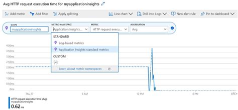 Monitor Application Via Application Insights And Send Alert Part Understand Telemetry Types