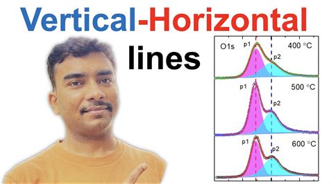 How To Add Vertical And Horizontal Lines In Origin Step By Step