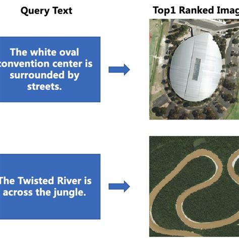 visual results of the text to image retrieval and the image to text