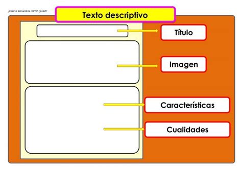 An Orange And White Poster With Words Describing The Different Types Of Text In Spanish Language