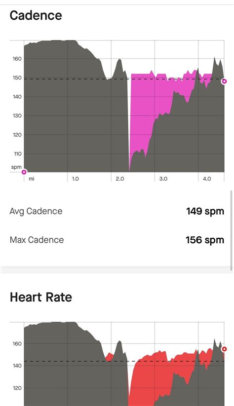 Data Inconsistency R Garminfenix