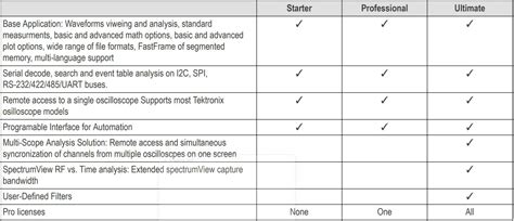 Tektronix Tekscope Analysis Datasheet