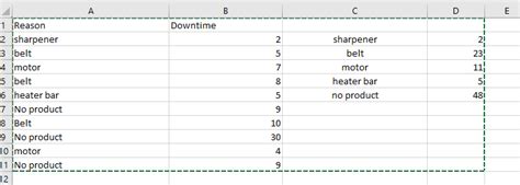 Microsoft Excel Find Text In A Row Without Duplicating Super User