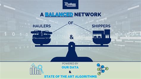 A Balanced Transportation Network Runbuggy