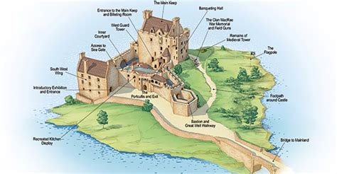 Explore Eilean Donan