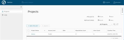 Integrate Harbor Registry With Ldap For User Authentication Computingforgeeks