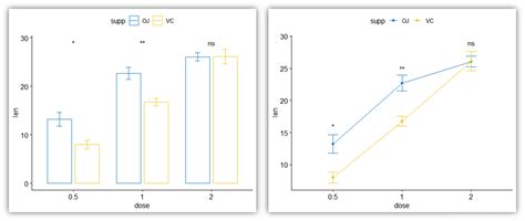 数据可视化——r语言为ggplot图形添加p值和显著性水平vlnplot添加p值 Csdn博客 数据可视化——r语言为ggplot图形添加p值和显著性水平vlnplot添加p值 Csdn博客