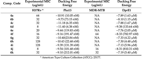 Docking Free Energy Kcalmol And Inhibition Constant K I Of Target