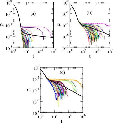 Sample To Sample Fluctuation Of The Evolution Of Sis On Pl Networks