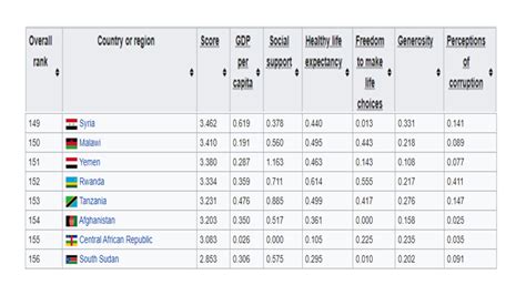 Parsing Html And Applying Unsupervised Machine Learning Part 1 Html