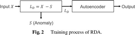 Figure 2 From Energy Efficient Ecg Signals Outlier Detection Hardware