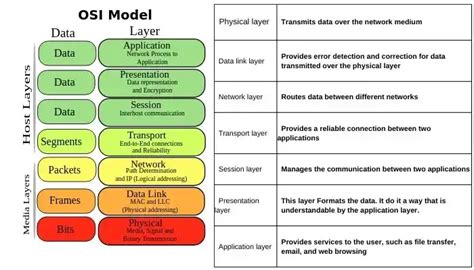 Understanding The Osi Model And Tcp Model A Best Beginner Guide 2023