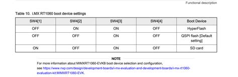 Solved How Can I Run Hello World App Demo In Ide Without Connecting