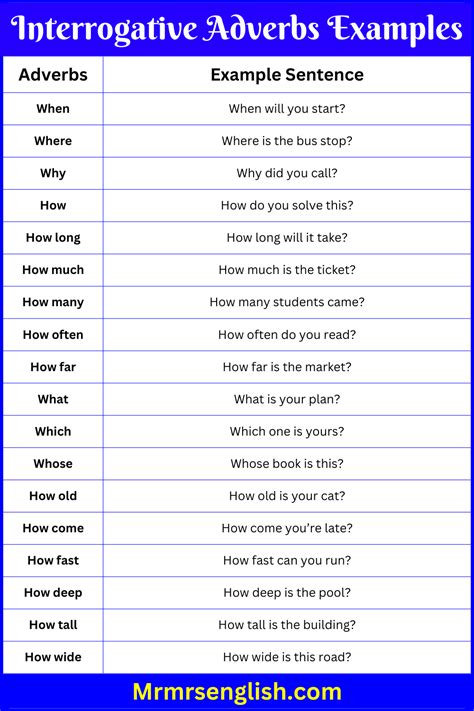 Interrogative Adverbs Explained With Definitions And Examples Mr Mrs