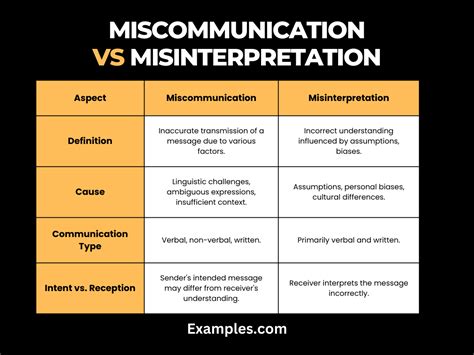 Miscommunication Vs Misinterpretation 19 Examples
