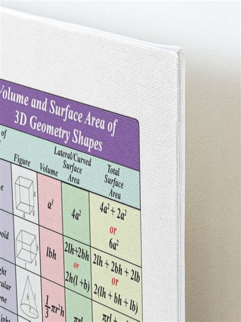 3d Geometry Shapes Surface Area And Volume Formulas Poster For School
