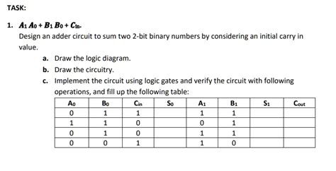 Task 1 A1 A0 B1 B0 Cin Design An Adder Circuit To Sum Two 2 Bit Binary Numbers By