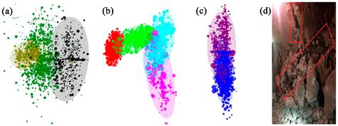 Investigation Of Microseismic Monitoring Of And Precursor Information On Roof Collapse