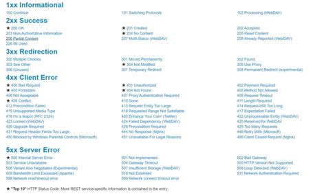 Ravi Siva Ram Teja Nagulavancha On Linkedin Codegnan Server Frontend Backend