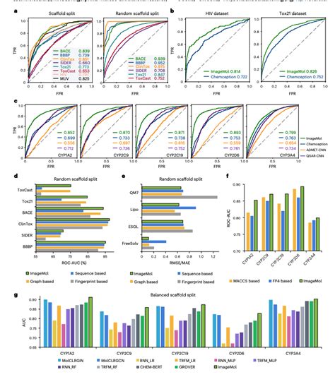 Biodecoded On Twitter Accurate Prediction Of Molecular Properties And Drug Targets Using A