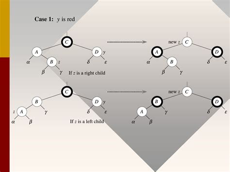 cs200 algorithms analysis ppt download