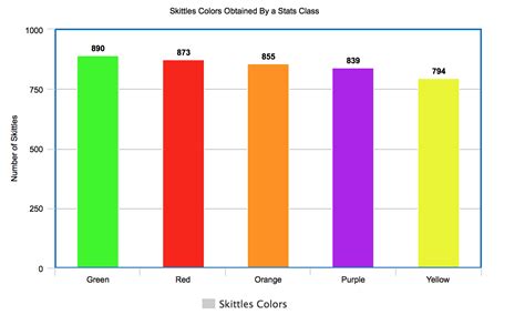 Math 1040 Statistics Crystals E Portfolio