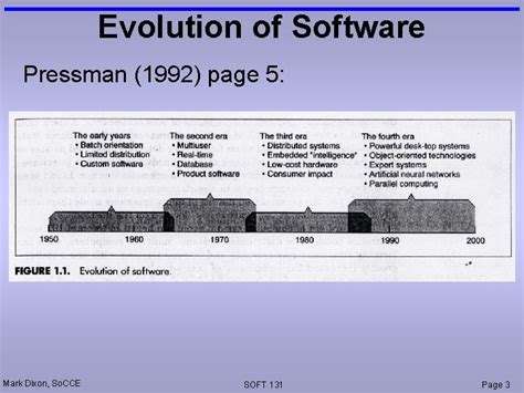 13 Object Oriented Analysis Design And Programming Mark