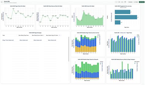 Hackathon Part 3 Charts Charts Charts Dachary Carey