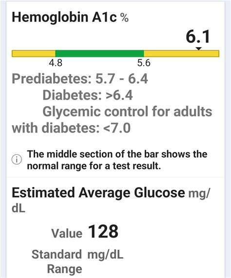 Unsure About Diagnosis After Glucose Tolerance Test Rprediabetes