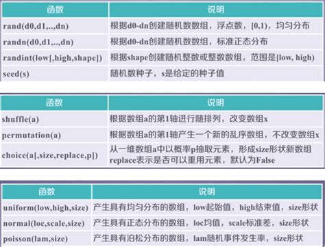 学习笔记PYTHON数据分析与展示 北理工 嵩天 九命猫幺 博客园