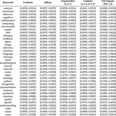 Bayesian Prediction Intervals 1990s Download Scientific Diagram