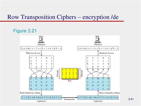 Cryptography And Network Security Chapter 2 Ppt Download