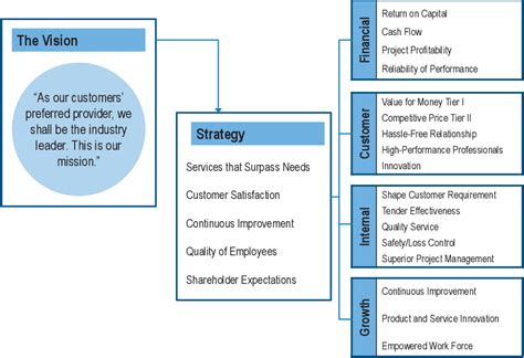 Third Generation Programming Language Semantic Scholar