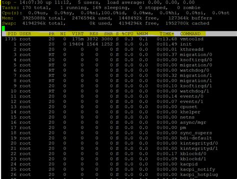 Useful Linux Commands For Dba Oracle Dba Commands