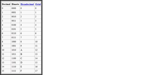 Logica De ProgramaciÓn ConversiÓn De Sistemas NumÉricos