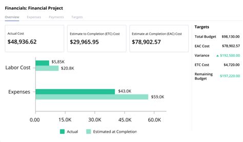 Project Cost Estimation Guide Methods And Examples