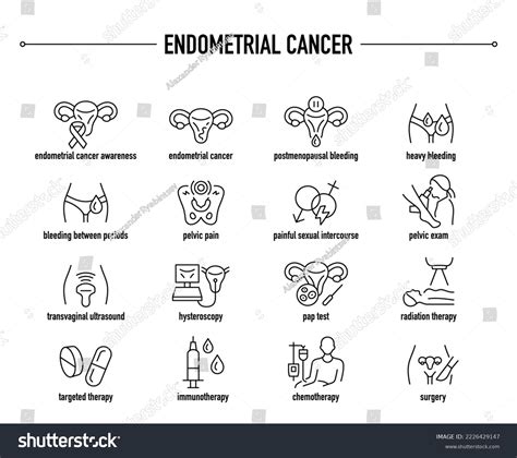 Endometrial Cancer Symptoms Diagnostic Treatment Icon Stock Vector