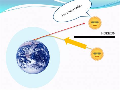 Atmospheric Refraction Pdf