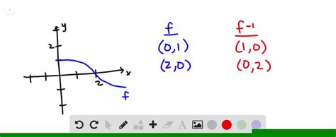 ⏩solved use the given graph of f to sketch the graph of f 1 numerade
