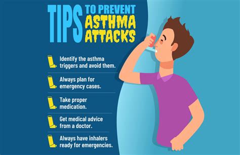 Asthma Ghana Resources