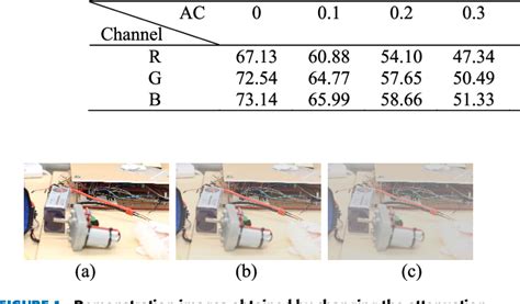 Figure 1 From An Improved Enhancement Algorithm Based On Cnn Applicable For Weak Contrast Images