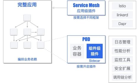 干货分享｜使用 Istio 实现灰度发布 知乎