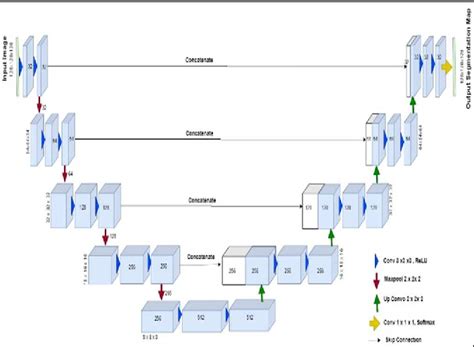 Deep Learning Based Brain Image Segmentation For Automated Tumour Detection Paper And Code