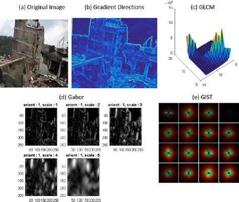Figure 2 From A Computationally Efficient Multi Modal Classification Approach Of Disaster
