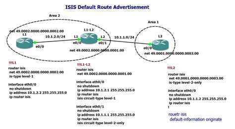 13 Isis Default Route Advertisement Rayka Are You A Network Engineer