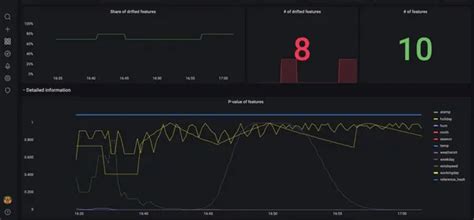 Complete Guide To Effortless Ml Monitoring With Evidentlyai